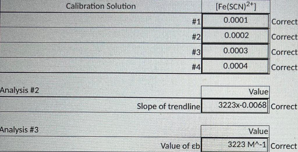 Solved 6. For each sample, set-up an ICE chart with the | Chegg.com