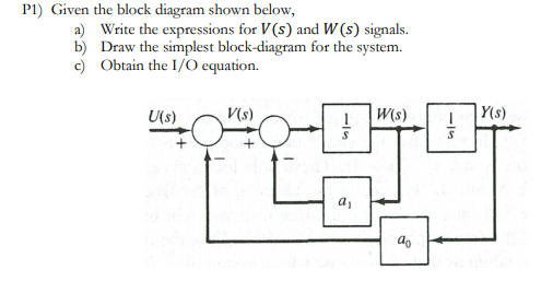 Solved P1) Given the block diagram shown below, a) Write the | Chegg.com