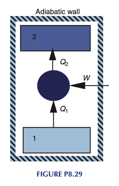 Solved 8.29 Two identical systems in rigid boundaries have | Chegg.com