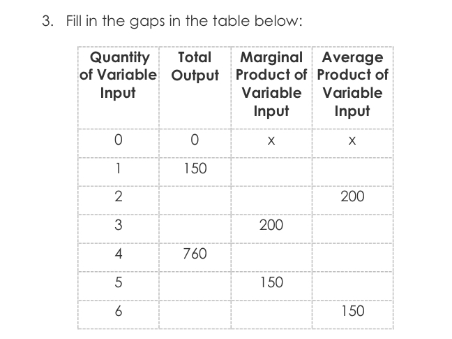Solved Fill in the gaps in the table below:in the gaps | Chegg.com