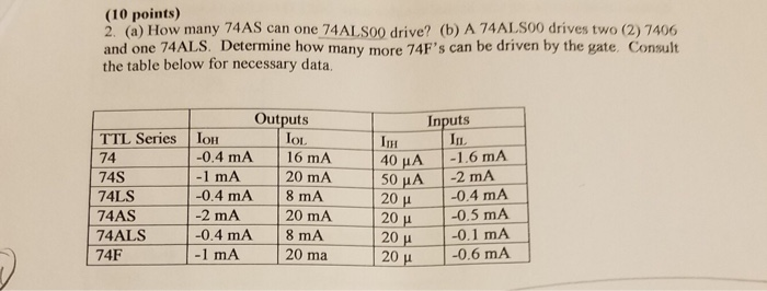 Solved (10 points) 2. (a) How many 74AS can one 74ALS00 | Chegg.com