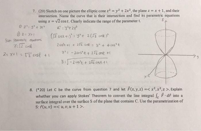 Solved Sketch on one picture the elliptic cone z^2 = y^2 + | Chegg.com