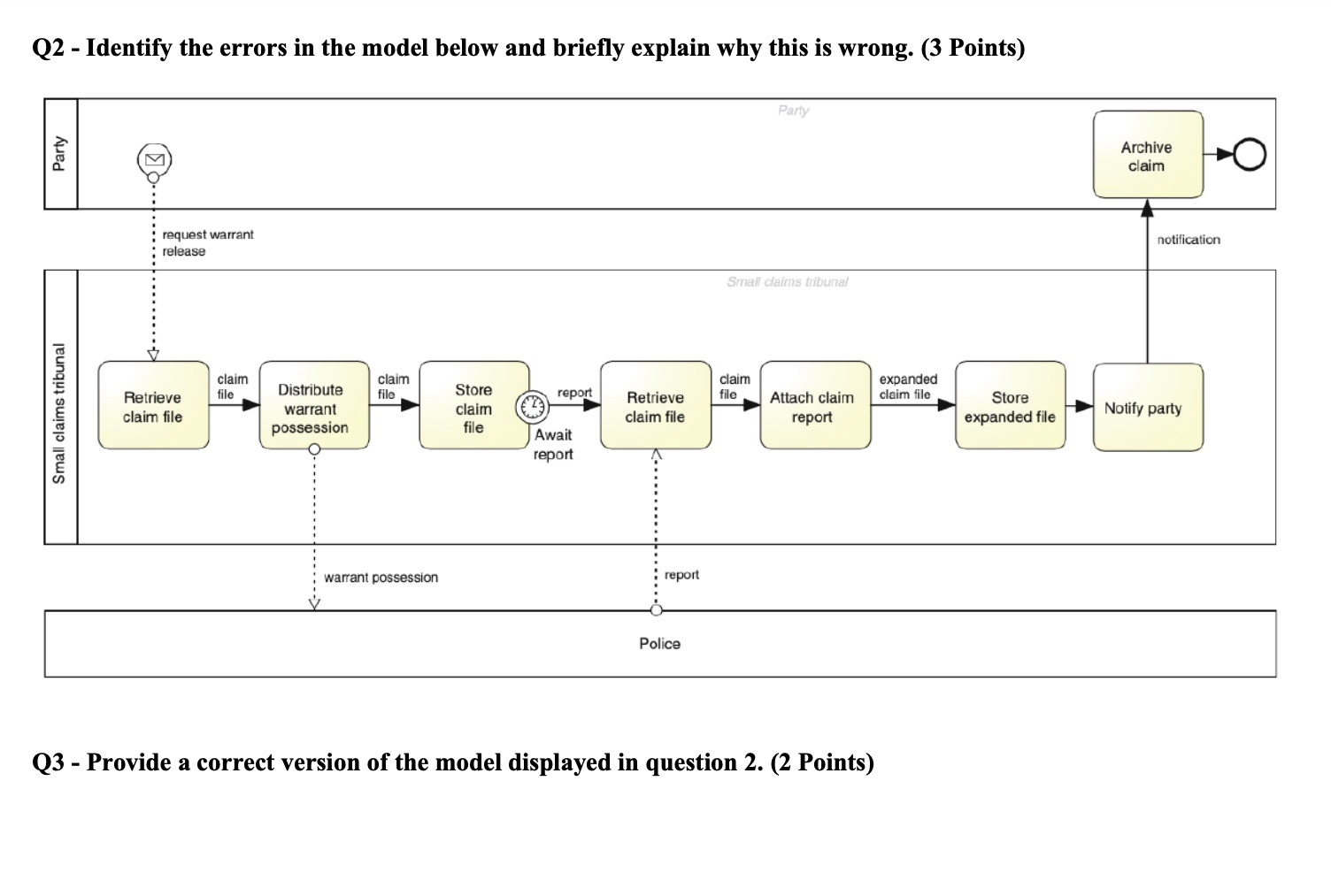 Solved Q2 - Identify the errors in the model below and | Chegg.com