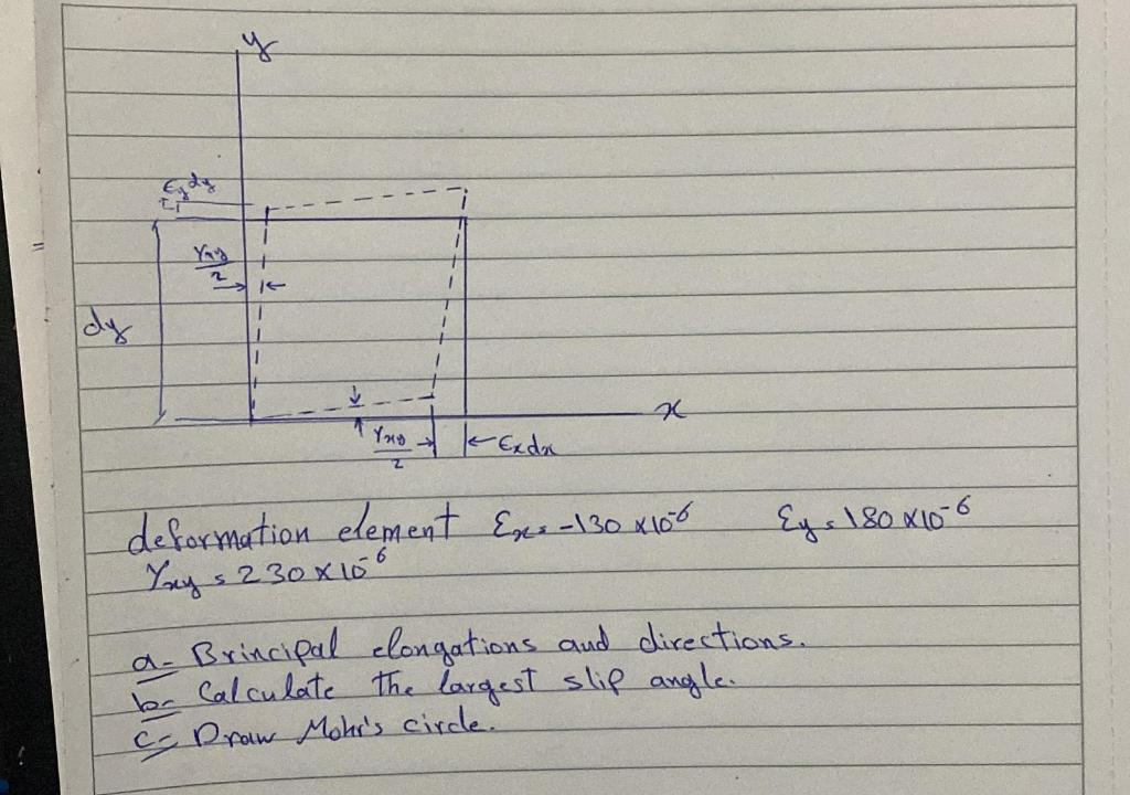 Solved deformation element εx=−130×10−6εy=180×10−6 a. | Chegg.com