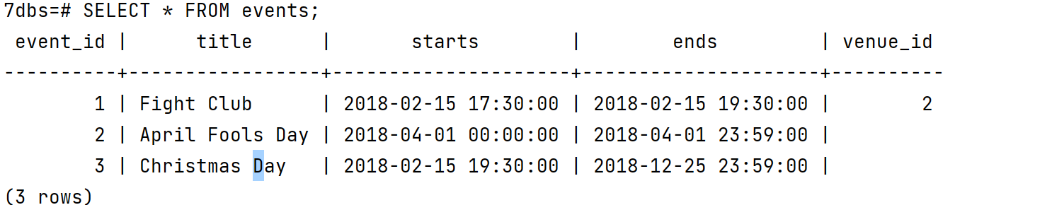 Solved In Postgre SQL: Write a query that finds the | Chegg.com
