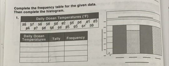Solved Complete the frequency table for the given data. Then | Chegg.com