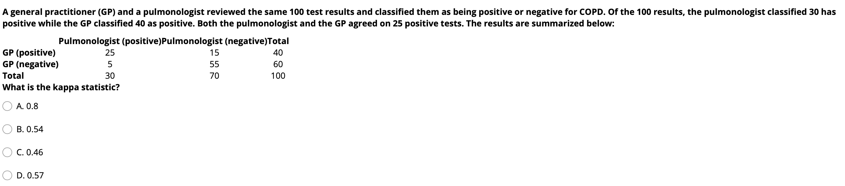 A general practitioner (GP) and a pulmonologist | Chegg.com