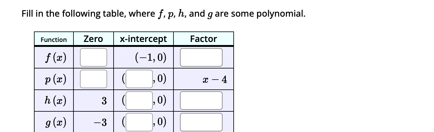 Solved Write the polynomial in the form p(x)=d(x)q(x)+r(x). | Chegg.com