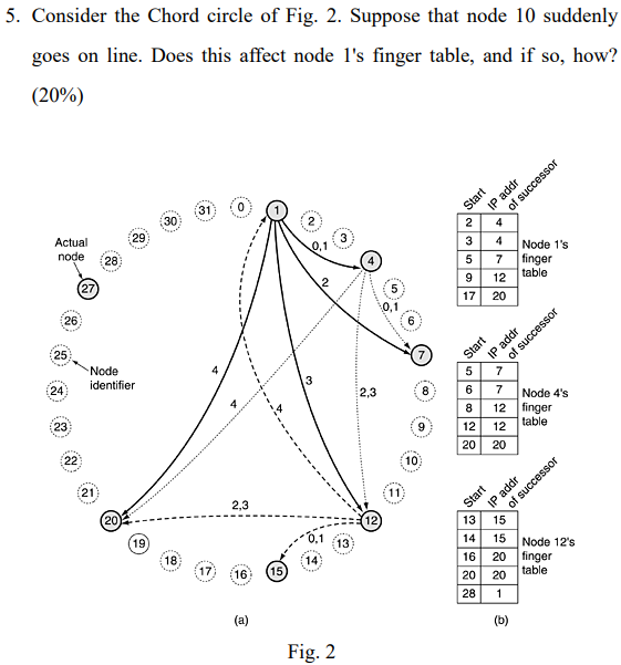 Solved Consider the Chord circle of Fig. 2. Suppose that | Chegg.com