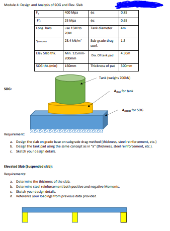 Module 4: Design and Analysis of SOG and Elev. Slab | Chegg.com