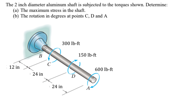 Solved The 2 inch diameter aluminum shaft is subjected to | Chegg.com