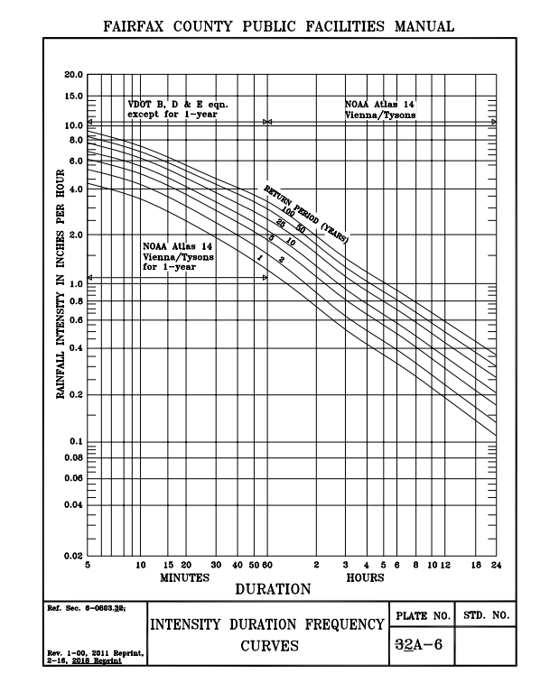 Solved 5. (15 points) Given the following 50-year, 6-hour, | Chegg.com