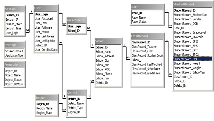 StudentRecord Race Session Race ID User Password | Chegg.com