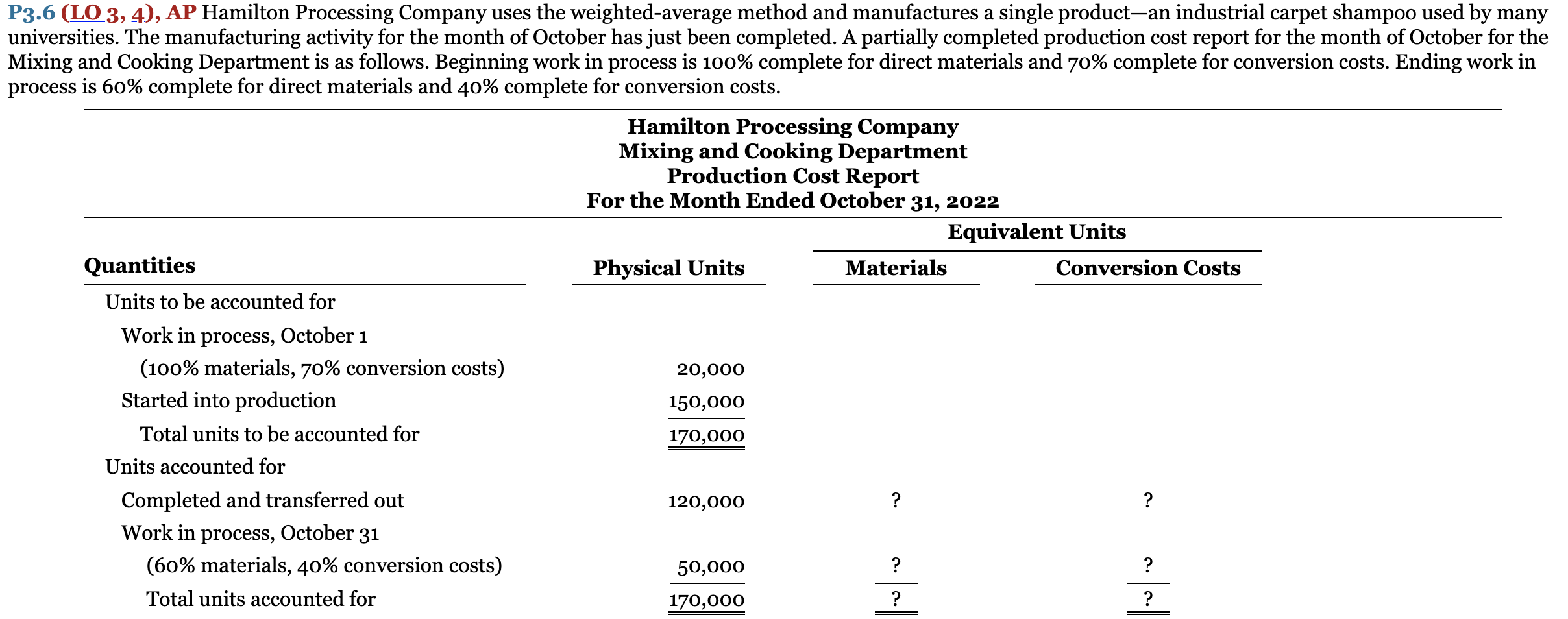 Solved P3.6 (LO 3, 4), AP Hamilton Processing Company uses | Chegg.com