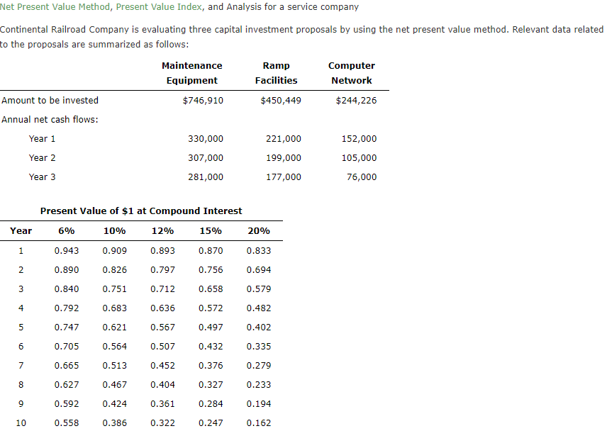 Solved Net Present Value Method, Present Value Index, and | Chegg.com