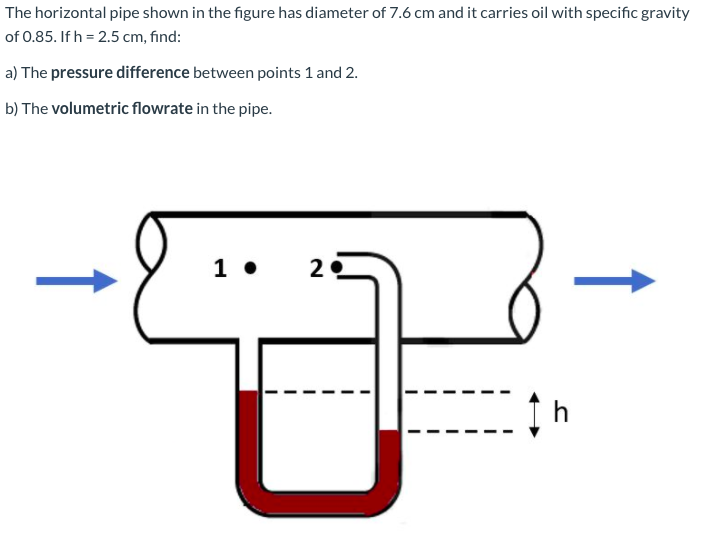 Solved The horizontal pipe shown in the figure has diameter | Chegg.com