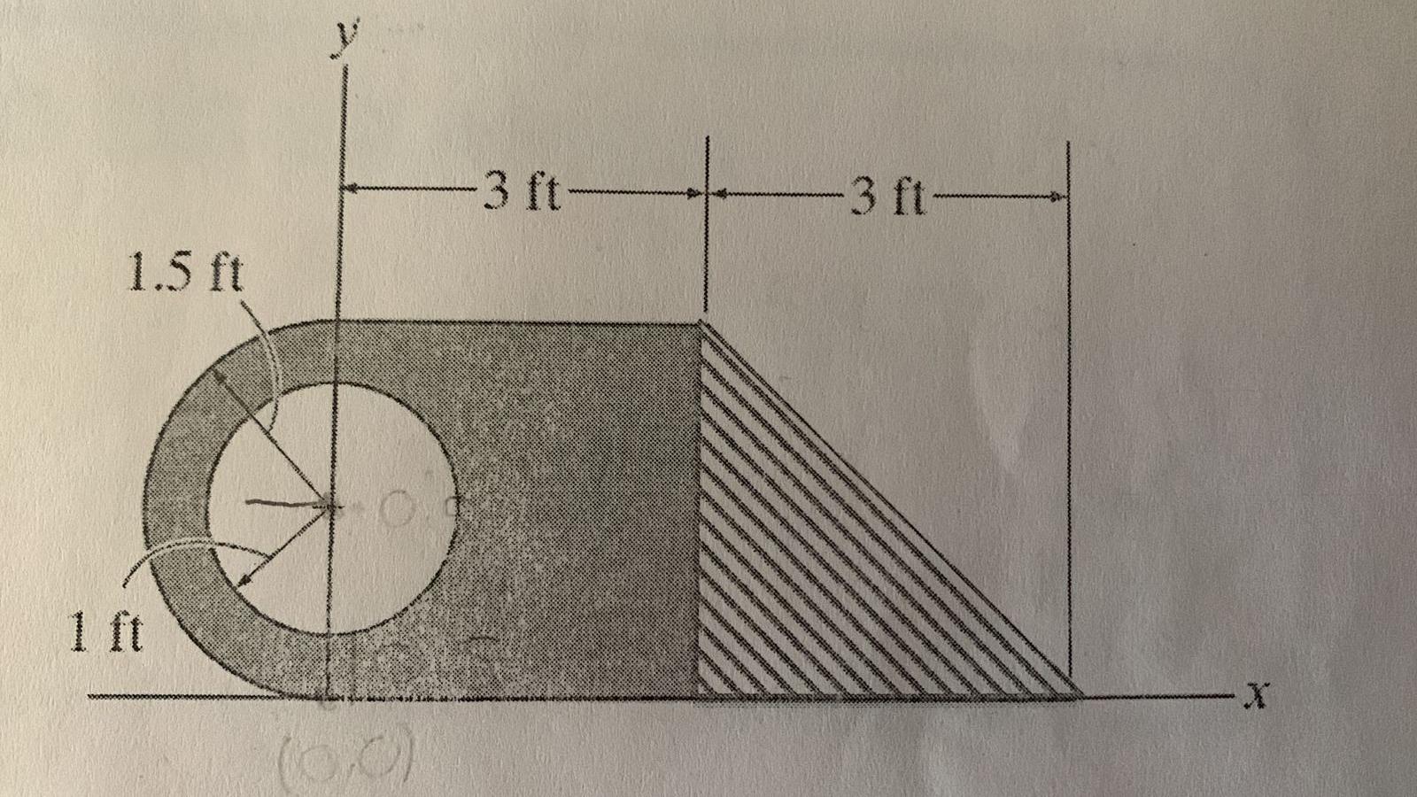 Solved For the figure shown, determine: a) The location of | Chegg.com