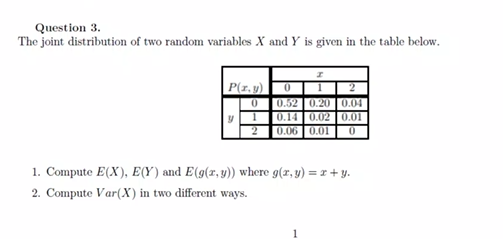 Solved Question 3. The joint distribution of two random | Chegg.com