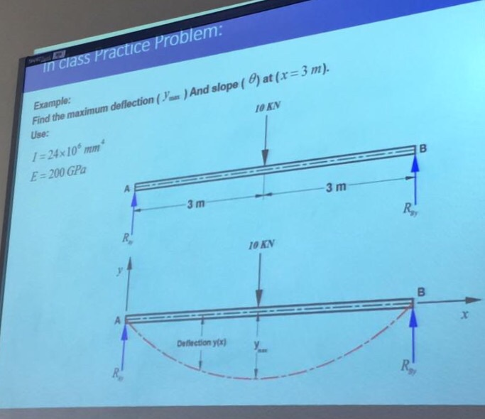Solved blem 3m). Find the maximum deflection (y-)And slope | Chegg.com