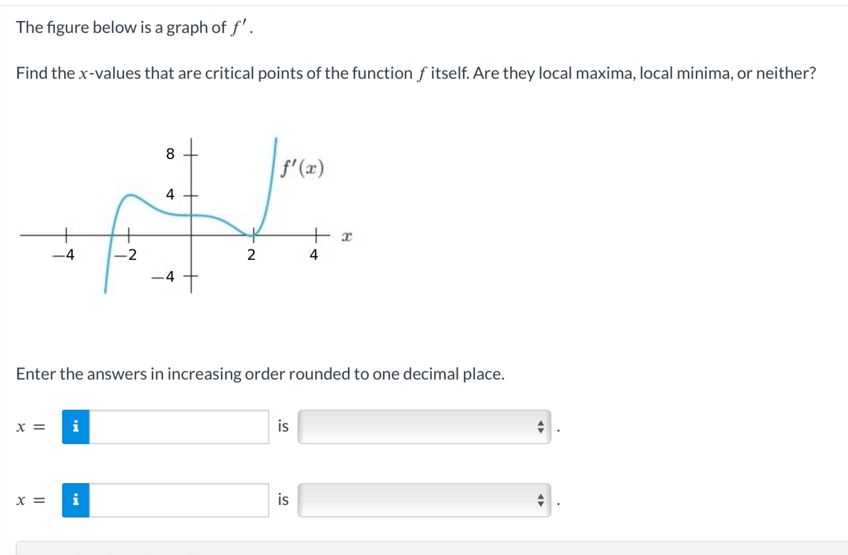 Solved The figure below is a graph of f'.Find the x-values | Chegg.com