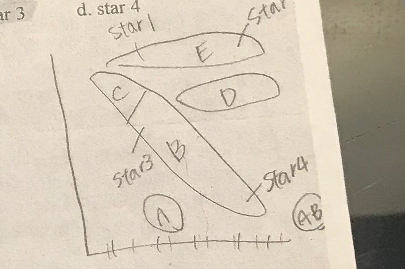 ar 3 d. star 4 Star starl 3 Star (a) It start HH1444 | Chegg.com