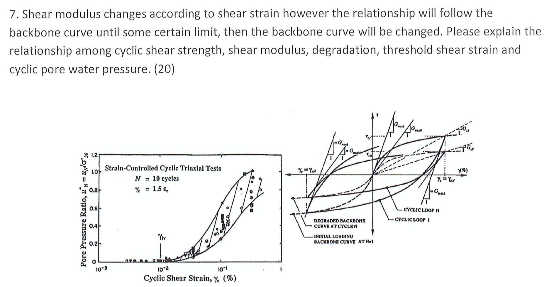 7. Shear modulus changes according to shear strain | Chegg.com