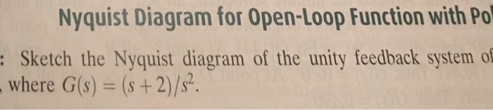 Solved Nyquist Diagram for Open-Loop Function with Po : | Chegg.com