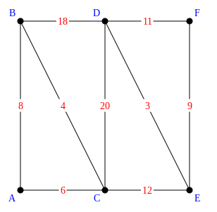 Solved Eulerize the graph above in the most efficient way | Chegg.com
