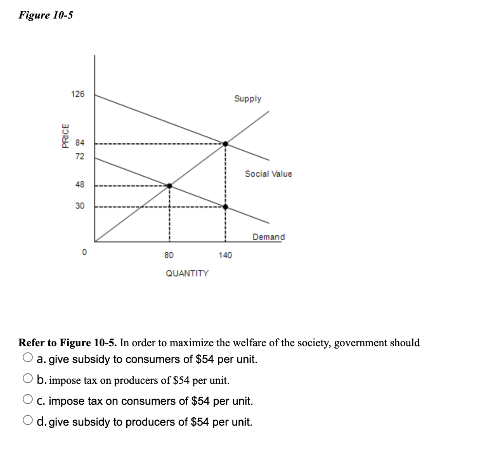 Solved Refer to Figure 10-5. The graph represents a | Chegg.com