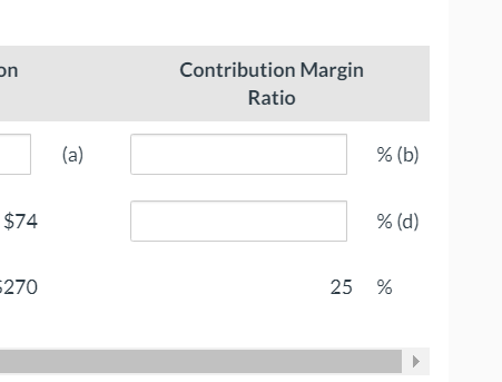 Solved Determine the missing amounts.Contribution Margin | Chegg.com