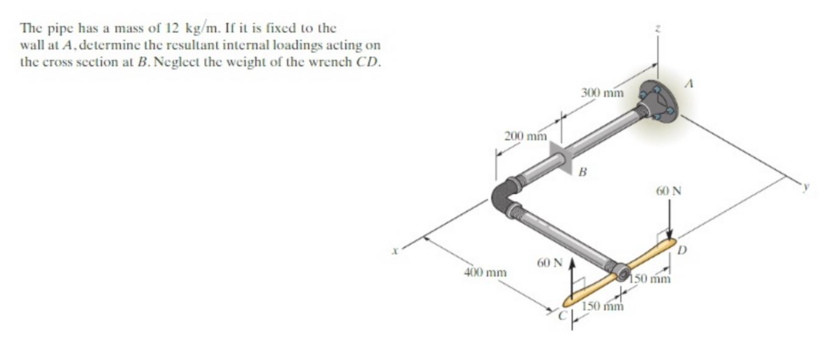 Solved The pipe has a mass of 12 kg/m. If it is fixed to the | Chegg.com