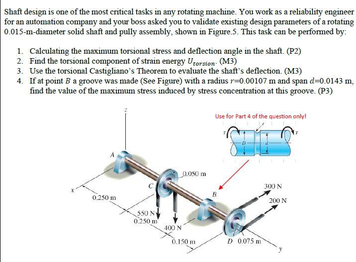 Solved Shaft design is one of the most critical tasks in any | Chegg.com