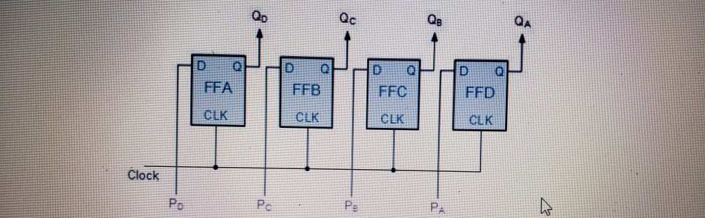 Objectives Use Logisim to implement shift register | Chegg.com