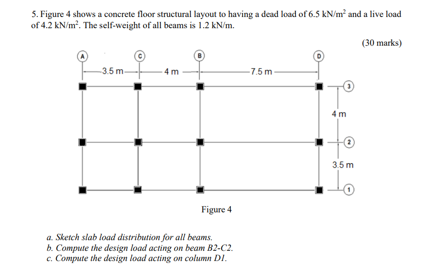 Solved 5. Figure 4 shows a concrete floor structural layout | Chegg.com