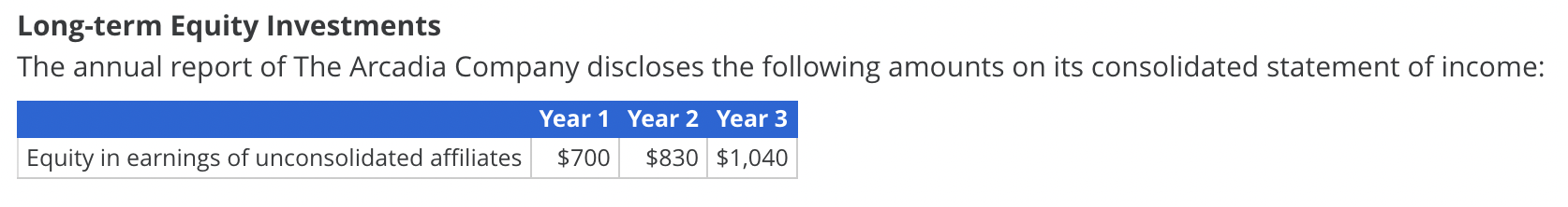 Solved Long-term Equity Investments The annual report of The | Chegg.com