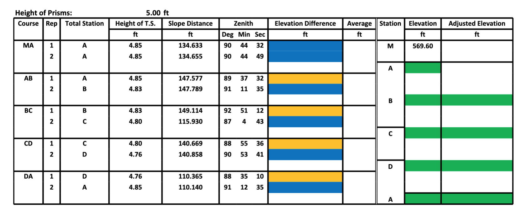 Solved Find the elevation difference between M and A | Chegg.com