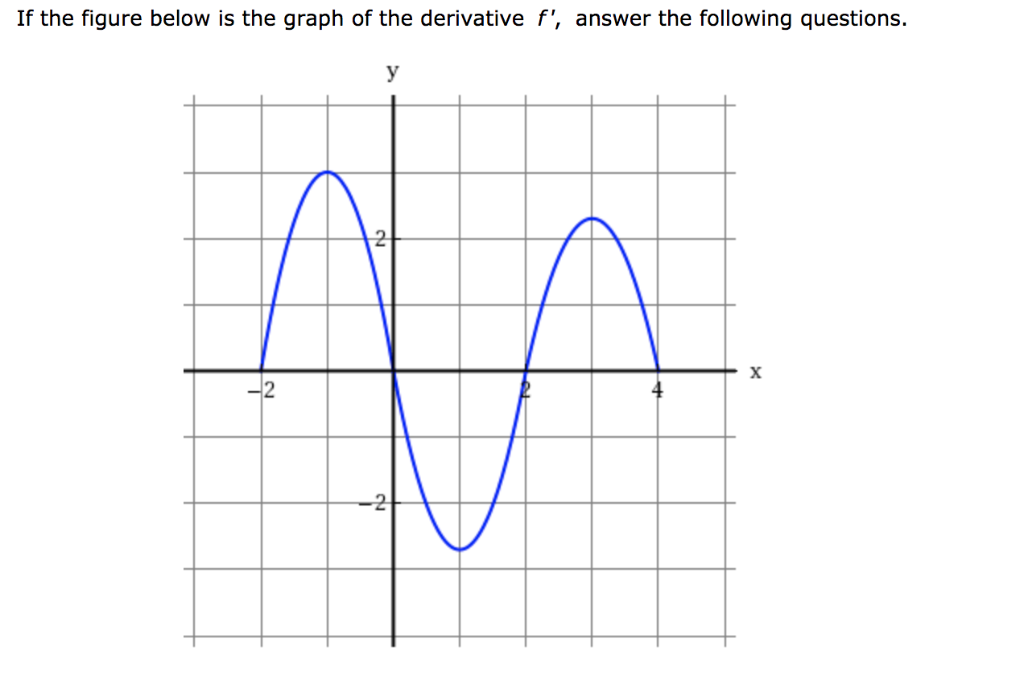Solved Determine the intervals on which the function f is | Chegg.com