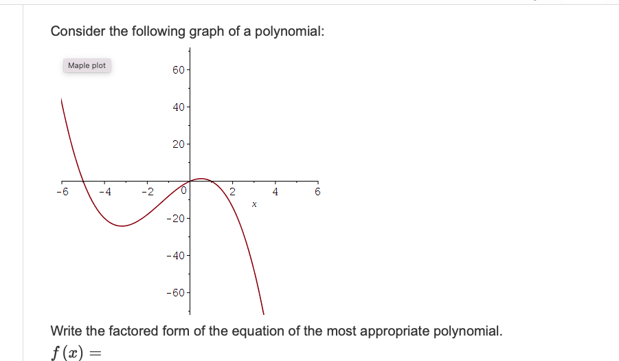 Solved Consider the following graph of a polynomial: Write | Chegg.com