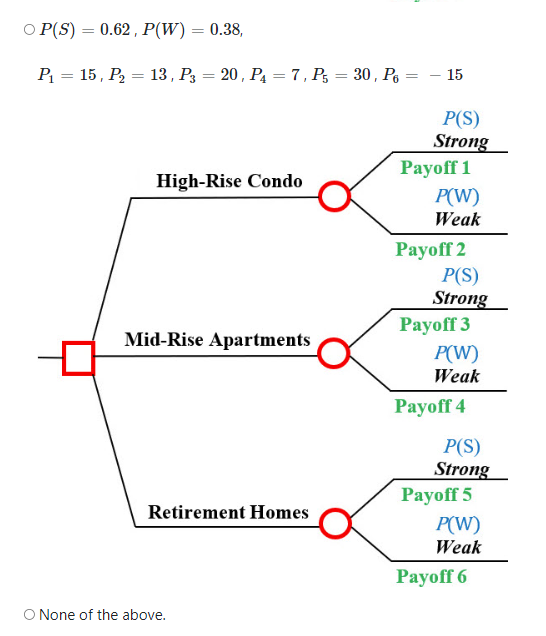 Solved Toronto West Development Corporation TWDC purchased | Chegg.com