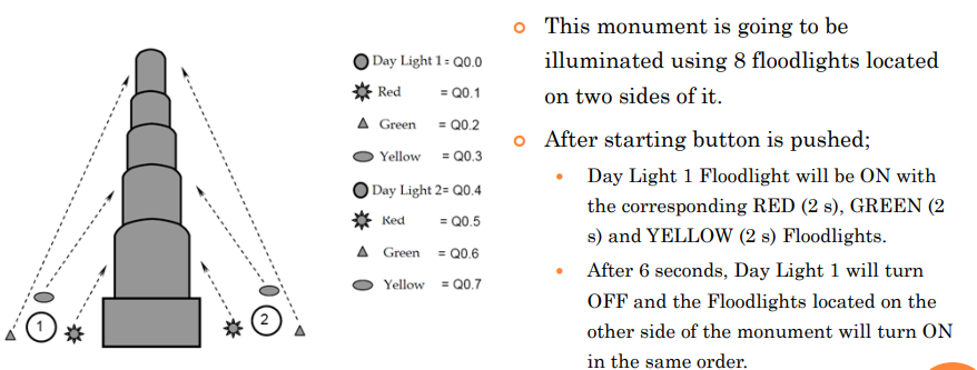 Solved This monument is going to be illuminated using 8 | Chegg.com