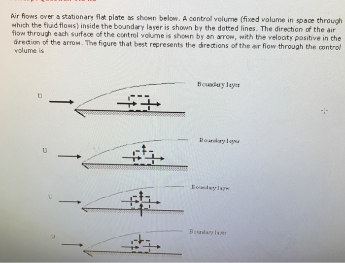 Solved Air flows over a stationary flat plate as shown | Chegg.com