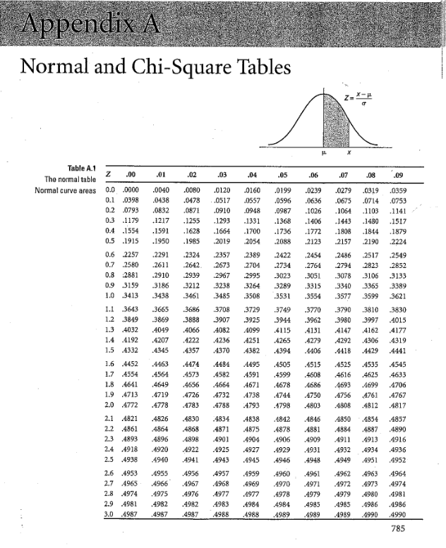 Solved QUESTION (B): Includes Column E from above and | Chegg.com