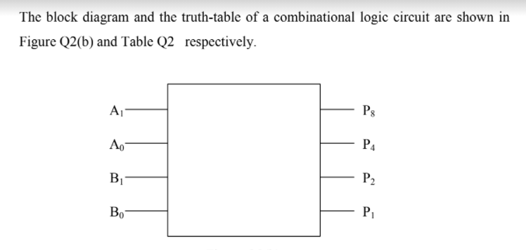 Solved The block diagram and the truth-table of a | Chegg.com