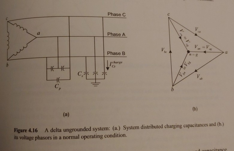 A bolted single-line to ground fault occurs on an | Chegg.com