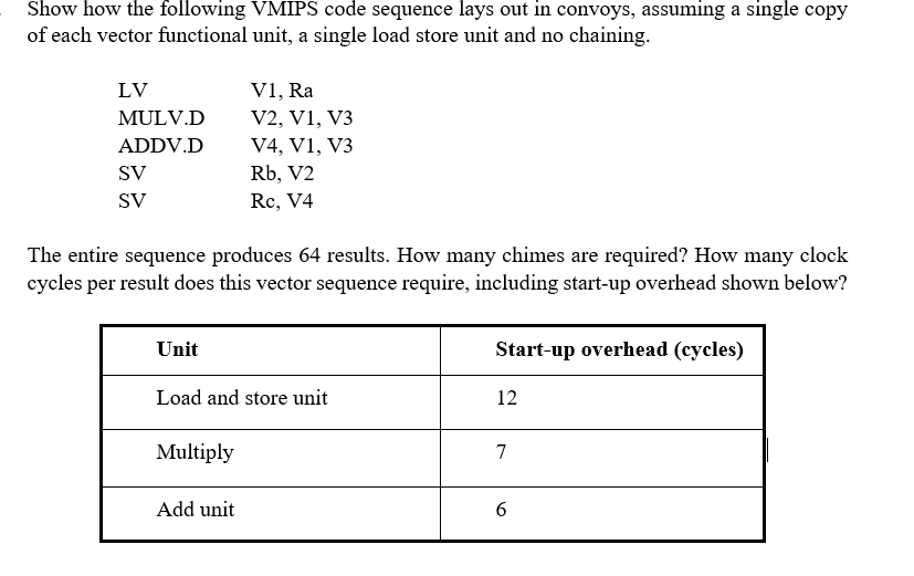 Solved Show how the following VMIPS code sequence lays out | Chegg.com