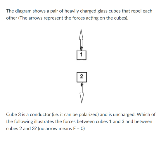 The diagram shows a pair of heavily charged glass | Chegg.com
