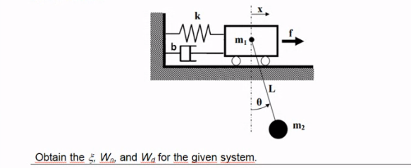 Obtain the ξ,Wn, and Wd for the given system. | Chegg.com
