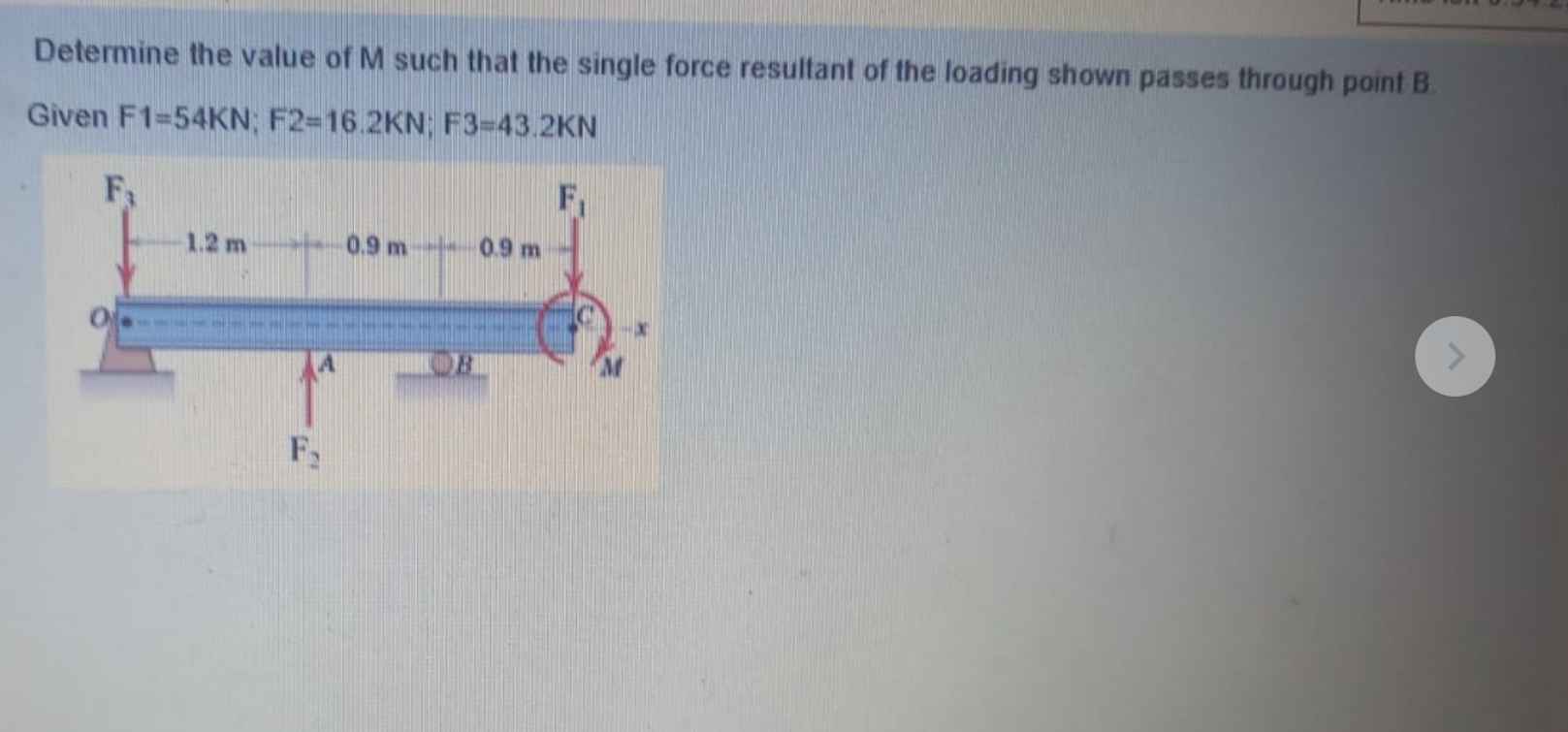 Solved Determine the value of M ﻿such that the single force | Chegg.com