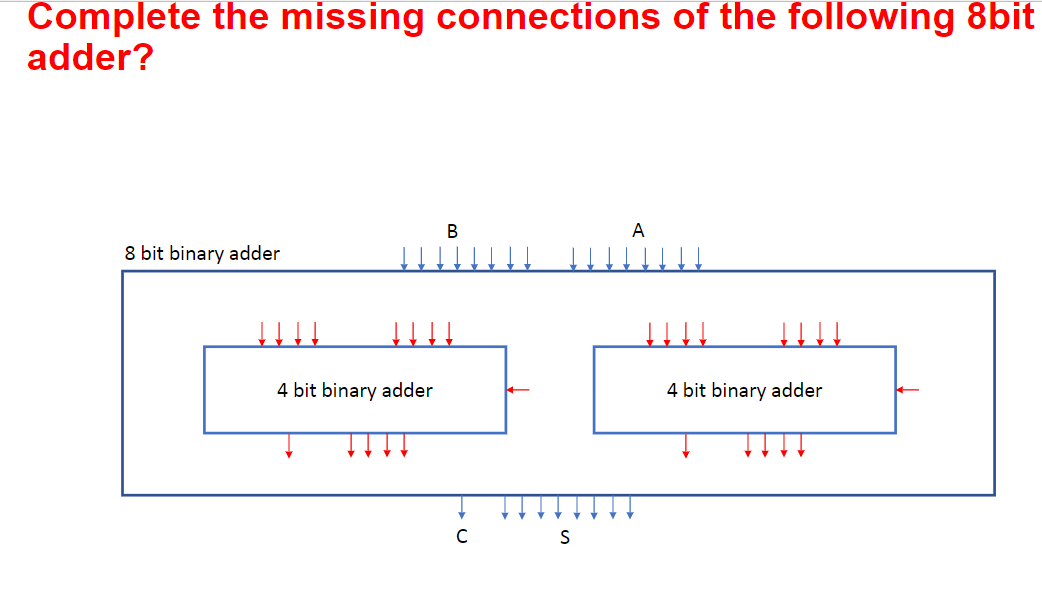 Solved Complete the missing connections of the following | Chegg.com