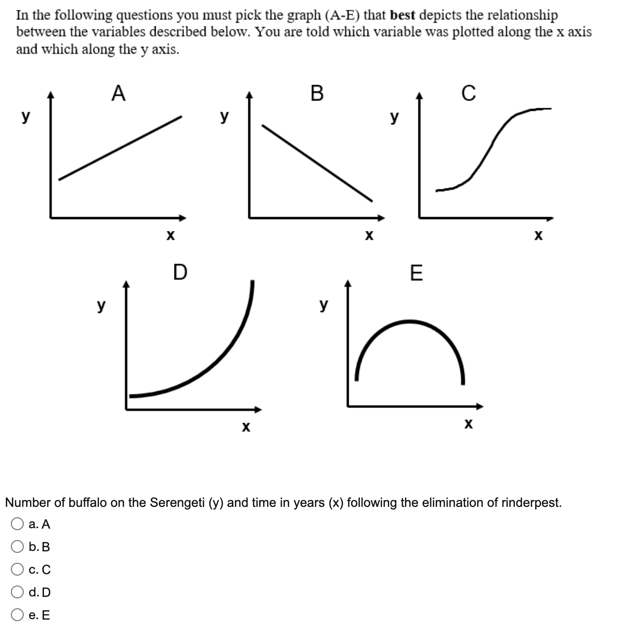 Solved In the following questions you must pick the graph | Chegg.com